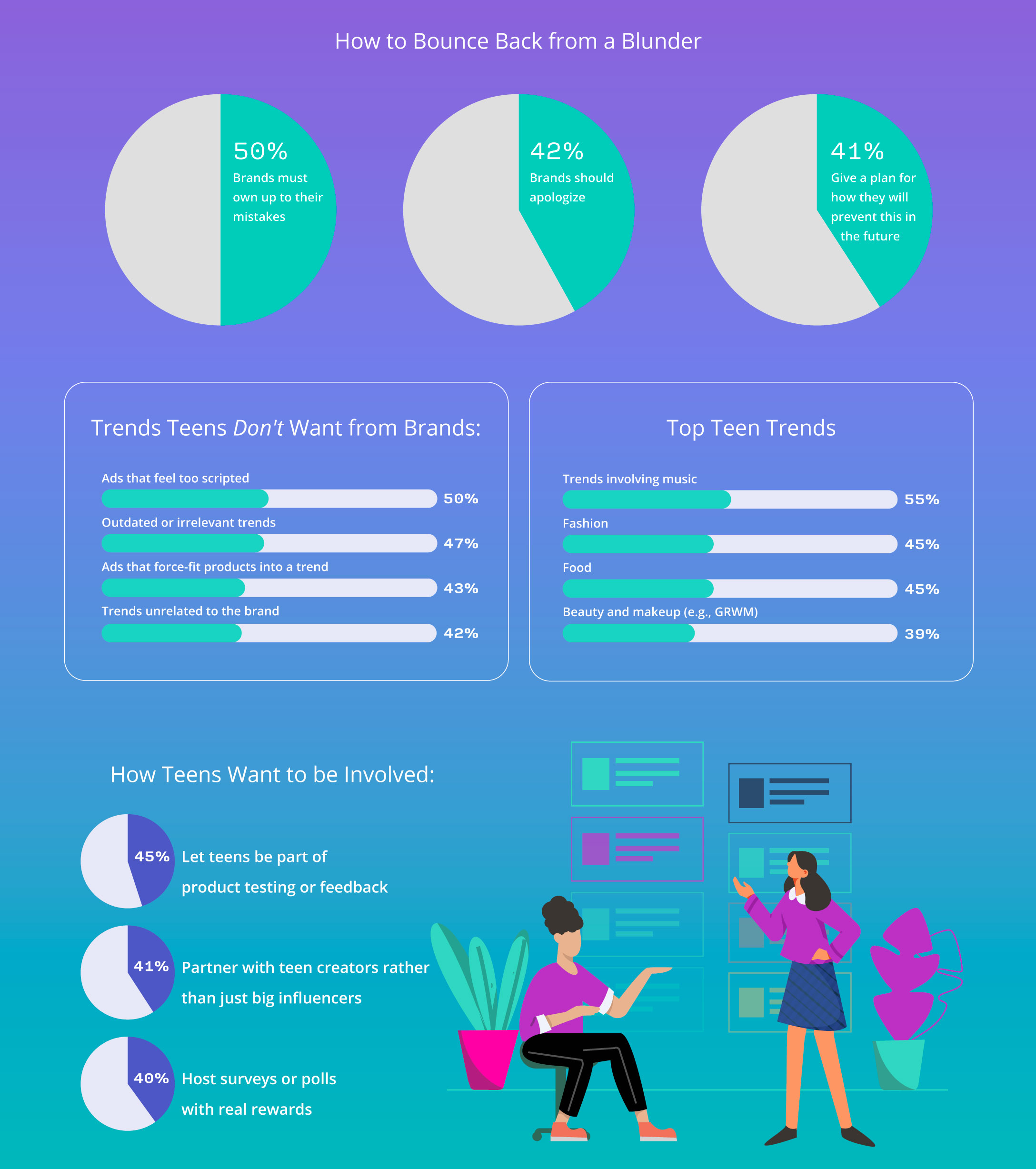 TeenVoice | From Discovery to Purchase, What Do Teens Want from Your Brand?